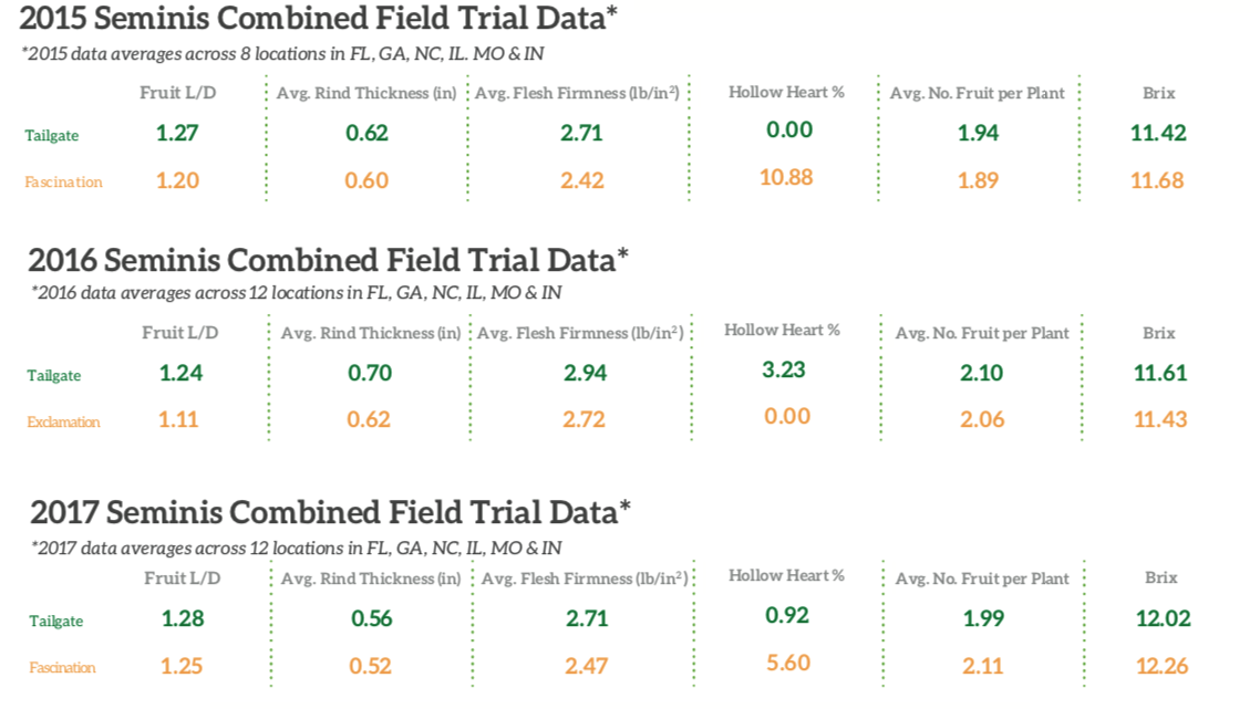 TAILGATE Watermelon SEMINIS