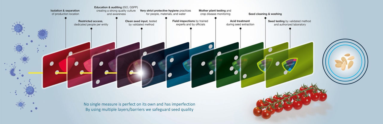 SHIELD Proactive protection for every seed